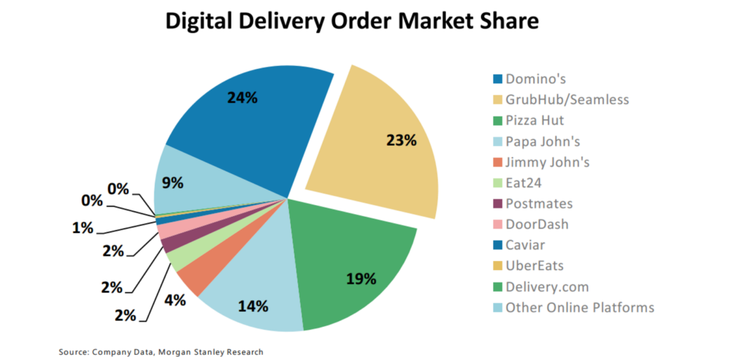 11 Best Food Delivery Service to Work For (Best Delivery App Jobs)