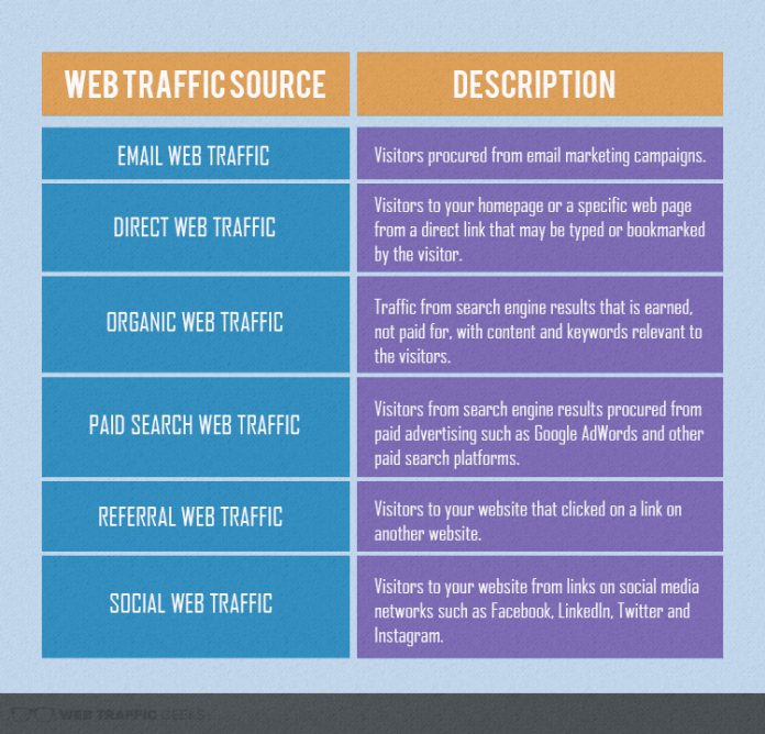 7 Proven Strategies to Increase Your Blog's Traffic by 200%